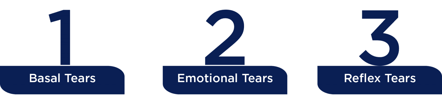 Can Blind People Cry? Questions and Answers - InviOcean