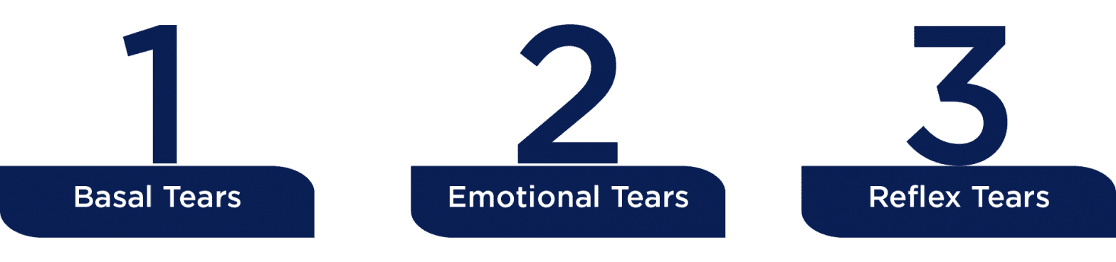 Can Blind People Cry? Questions and Answers - InviOcean