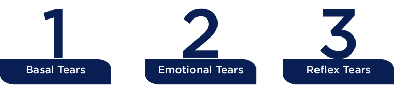 Can Blind People Cry? All You Need to Know - InviOcean