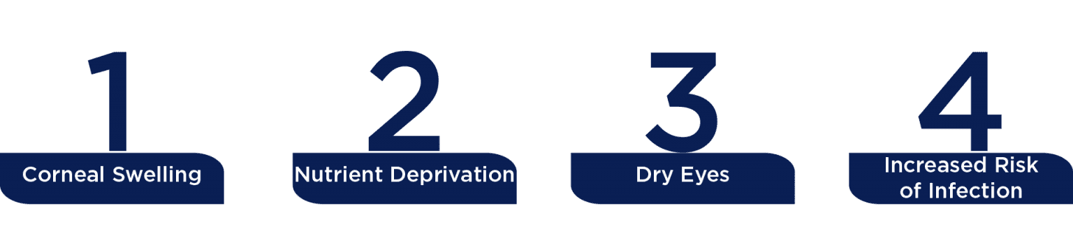 Do Blind People Blink? Questions and Answers