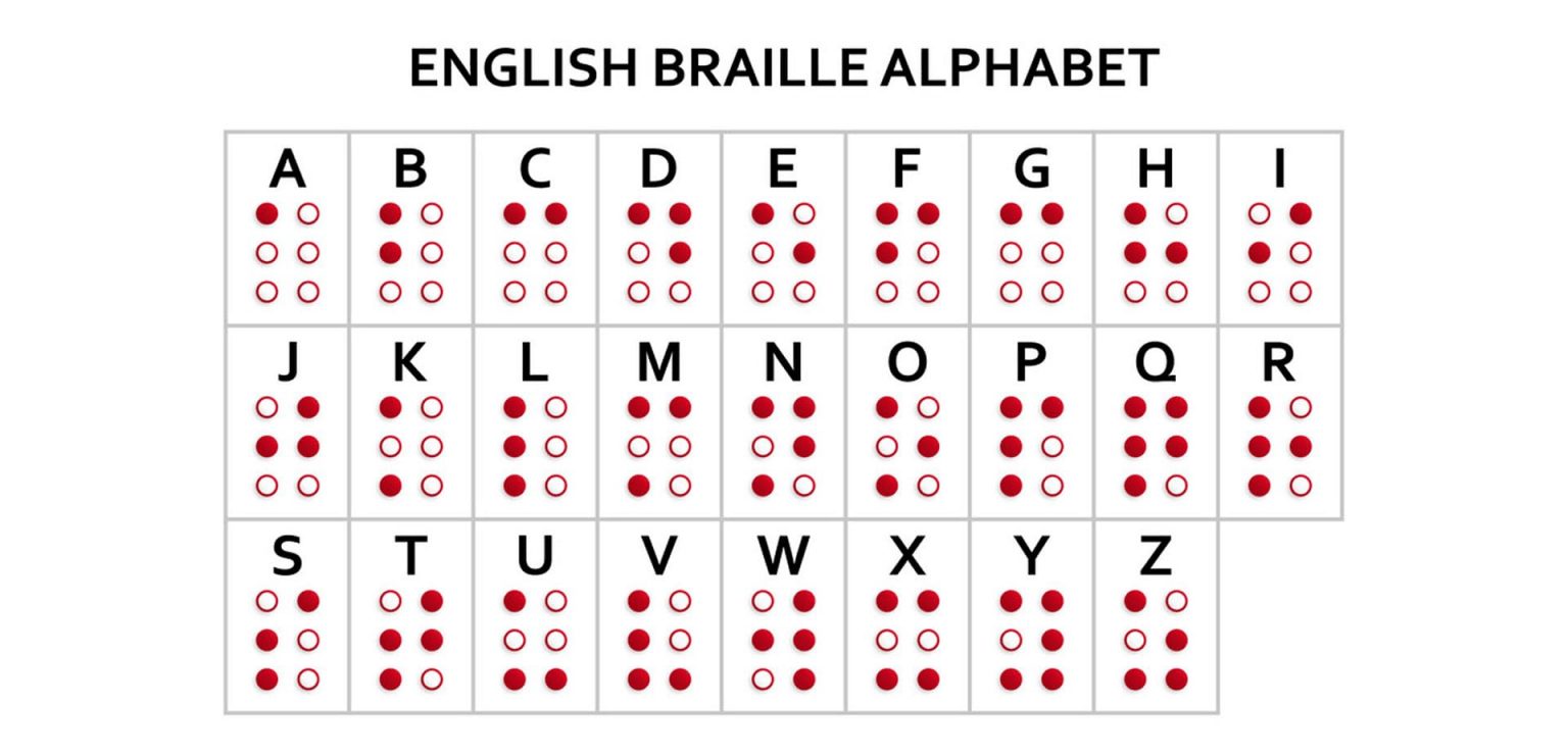 Teaching Features for Visually Impaired Children in Schools