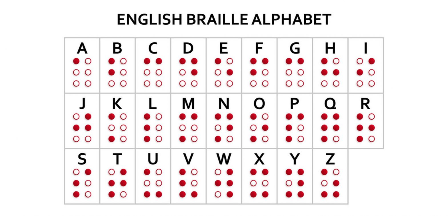 Teaching Features for Visually Impaired Children in Schools
